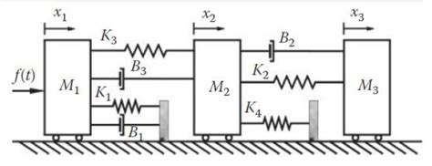 I ﻿design The Analogous Electrical Circuit For The
