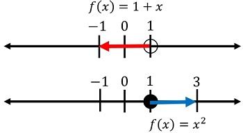 Integration Of Piecewise Function Calculation Steps Examples Lesson Study Com