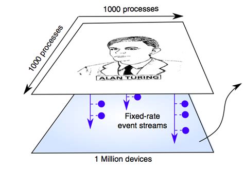 IBM Uses Phase Change Memory For Machine Learning