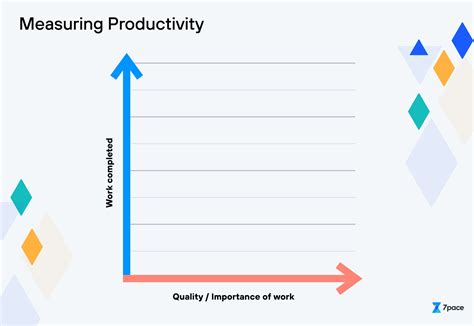 Right Metrics For Developer Productivity 7pace