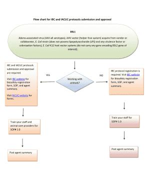 Fillable Online Flow Chart For IBC And IACUC Protocols Submission And Approval Fax Email Print