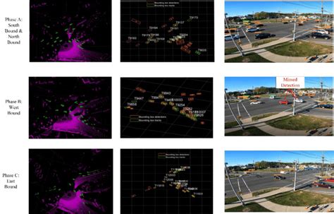 Proposed LiDAR Object Detection And Tracking Compared To Deep Learning Download Scientific