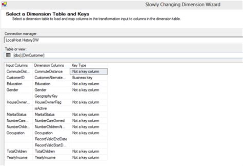 Loading Historical Data Into A Sql Server Data Warehouse