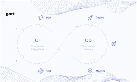 How Fintech Companies Unlock Benefits Of Devops Gart