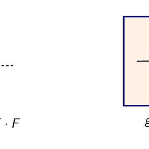 Left Scalar Coupling To Photons Right Yukawa Coupling Of Scalar To