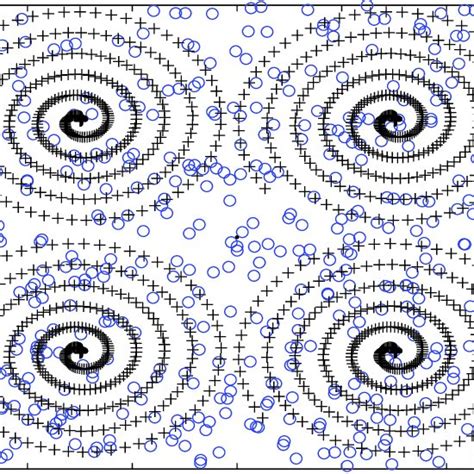 network design executing spiral mobility download scientific diagram