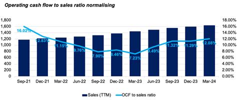 Integer Pricevalue Equation Remains Neutral Reiterate Hold Nyse