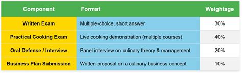 Acf Cmc Practice Test 2025 100 Exam Success Killexams