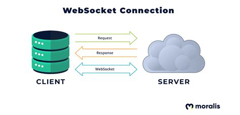Realtime Data Streaming With Python And Websocket Integration