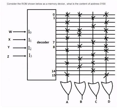 Solved Consider The ROM Shown Below As A Memory Device Chegg Com