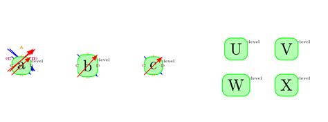 Tikz Add Arbitrary Nodespath In A Style Afterbefore The Creation Of