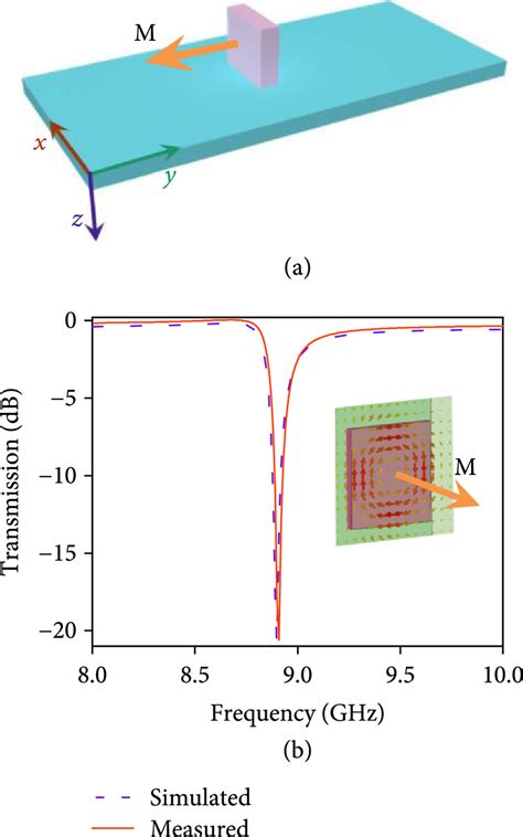 Fano Resonant Hybrid Metamaterial For Enhanced Nonlinear Tunability And Hysteresis Behavior