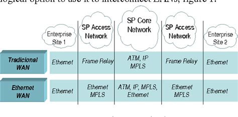 figure 1 from layer 2 vpn architectures and operation semantic scholar