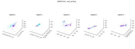 using cebra time to analyze openscope data — cebra documentation