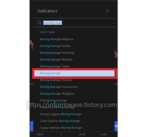 비트겟 차트보는법 보조지표추가 방법 볼린저밴드이동평균선macd By 22년 10월 최신