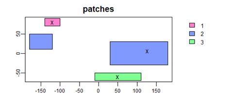 Detecting Patches In A Spatraster Without Being Divided By The