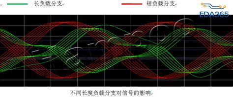 Ddr3 Fly By拓扑设计 微波eda网
