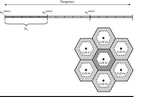 12 Illustration Of Frequency Offset Assignment To Cells In The Proposed Download Scientific