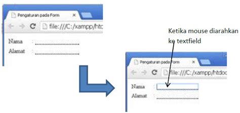 Membuat Css Kode Pada Text Field Menjadi Seperti Sisi Formulir Cetakan Komputer Teknologi