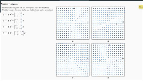 Solved Match Each Linear System With One Of The Phase Plane