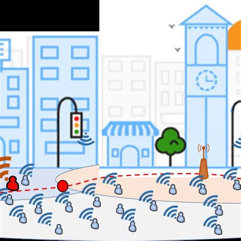 Mobile Users In Smart City Scenario Download Scientific Diagram