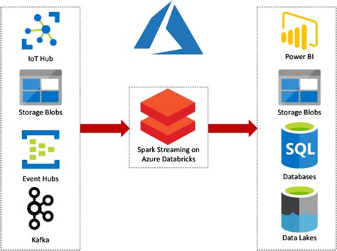 Scala For Big Data Engineering Why Should You Care Advancing Analytics