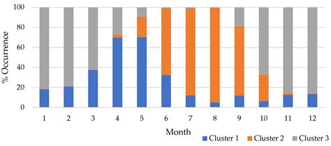 Sustainability Free Full Text Solar Irradiation Forecasting Using Ensemble Voting Based On