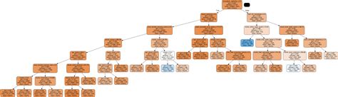Plot Graph Tree 22 09 06 16 09 27 Kredyya Weights And Biases