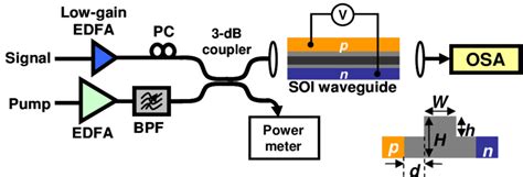 Schematic Of The Experimental Setup For Wavelength Conversion Download Scientific Diagram