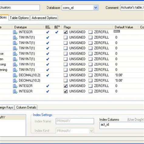 Table Actuators Structure Download Scientific Diagram