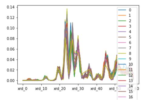 Python X How To Add A Legend From Class Labels In Dataframe With Matplotlib Stack Overflow