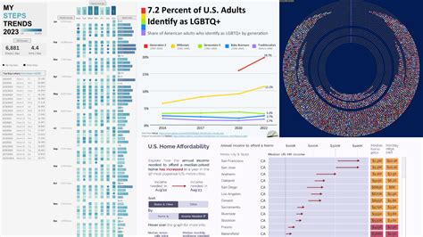 Datafam Roundup June 3 7 2024