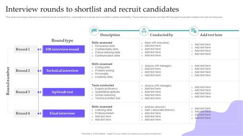 Interview Rounds To Shortlist And Recruit Candidates Hiring Candidates