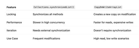 ☕ Complete List Of Features In Java 17 Lts ☕ By Brijesh Srivastava