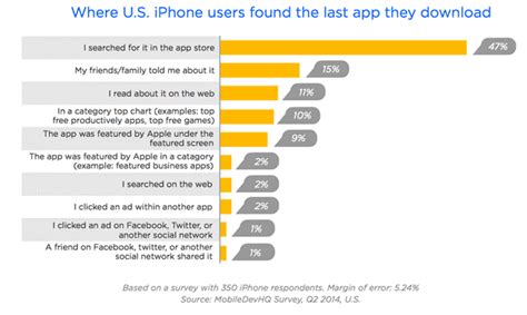 Complete Guide To App Store Optimization (ASO) (2023) | Vmobify