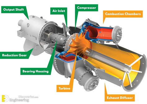 Gas Turbine Exhaust Diffuser Function At Arlene Perkins Blog Gas Turbine Exhaust Diffuser Function At Arlene Perkins Blog