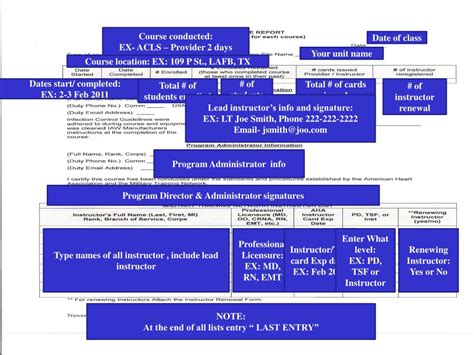Ppt Acls Program Director Training Powerpoint Presentation Free Download Id2695847