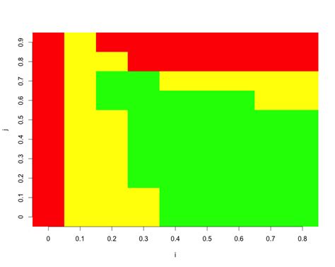 How To Color Plot In R Stack Overflow
