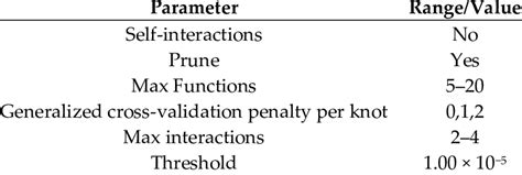 multivariate adaptive regression splines mars effective parameters