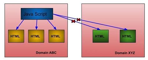 What Is Selenium Introduction To Selenium Automation Testing H2k