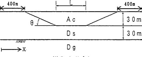 Figure 1 From Two Dimensional Analysis Of Ground Motion Characteristics On Irregularly Layered