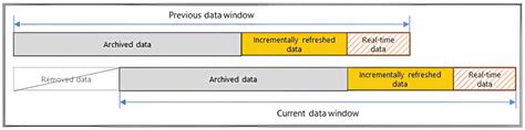 power bi and snowflake part 2 hybrid tables in power bi with snowflake