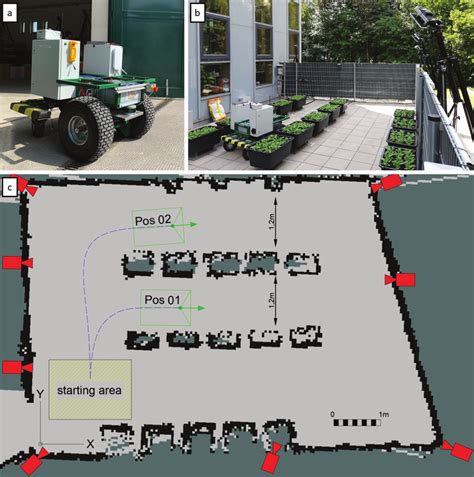 Experimental Setup A Picture Of The Field Robot Mathilda B Download Scientific Diagram