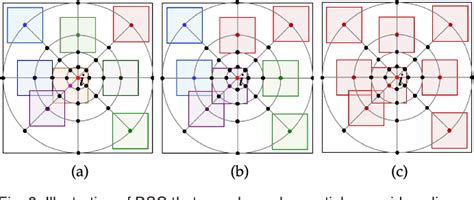 Figure 1 From Dense Cross Modal Correspondence Estimation With The Deep