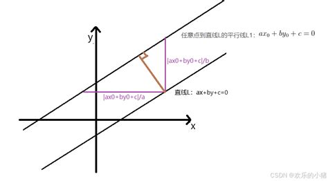 点到直线的距离公式证明三角形中点到直线距离公式 Csdn博客