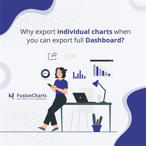 Fusioncharts On Linkedin Fusioncharts Datavisualization