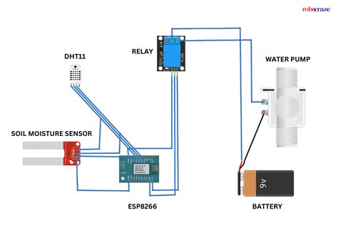 Smart Plant Monitoring System Robocraze