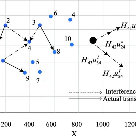 A Wireless Sensor Networks In A 2 Dimension Download Scientific Diagram