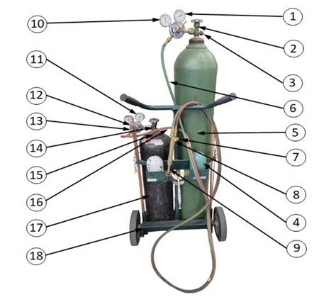Oxy Acetylene Welder Gas Welder Safety Test Diagram Quizlet