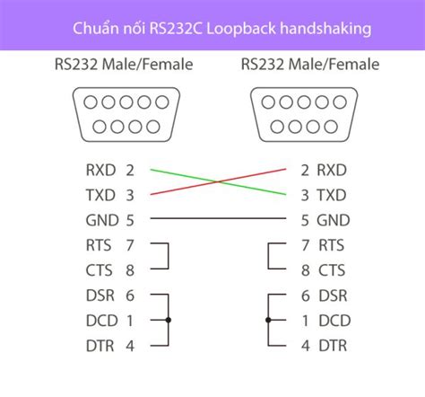 Một Số Sơ đồ Cáp Rs232c Null Modem Nối Chéo Thông Dụng